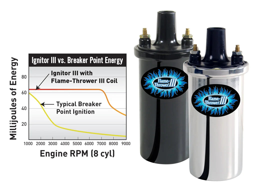 FLAME-THROWER III CANISTER COILS – Pertronix